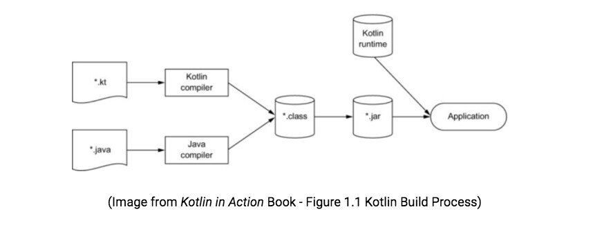 Kotlin Development Plan Intuit® Official Blog