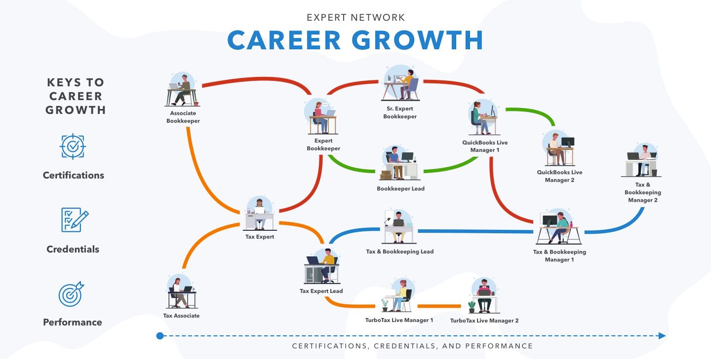 How to Become a Bookkeeper (A Complete Guide) - Intuit Blog