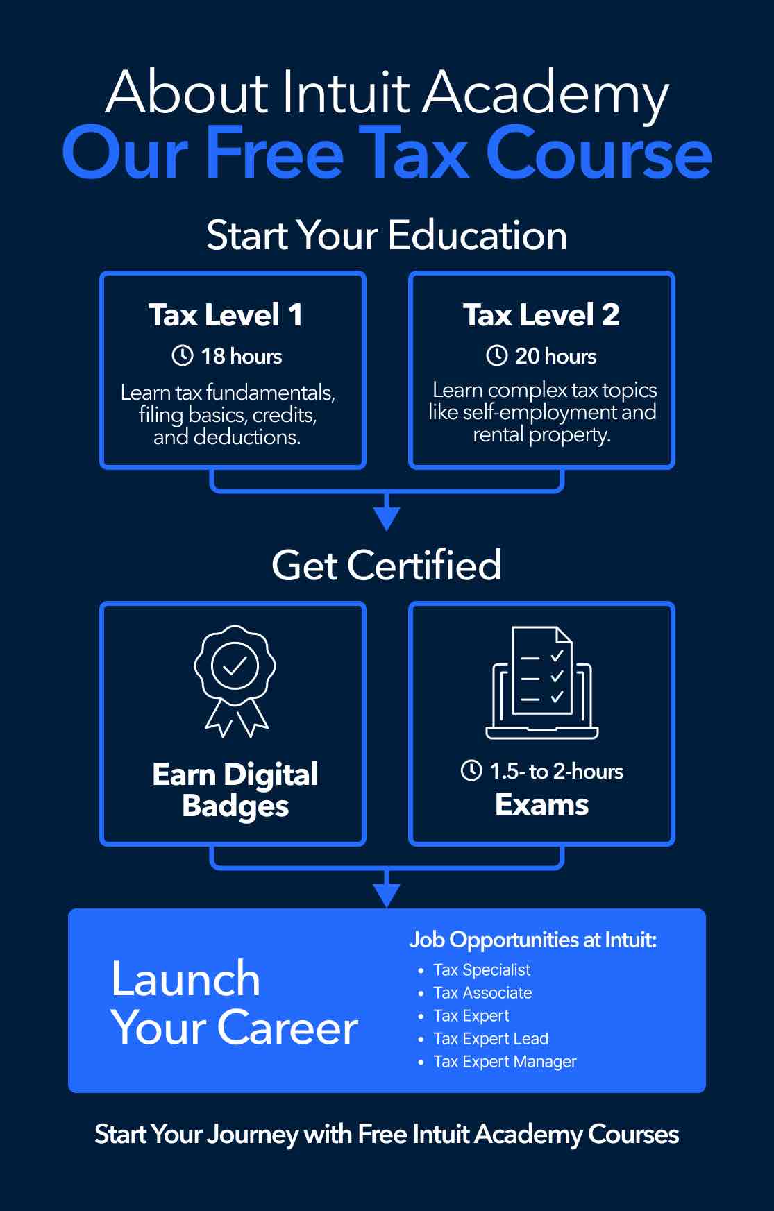 Best Classes for Tax Preparers - Intuit Blog