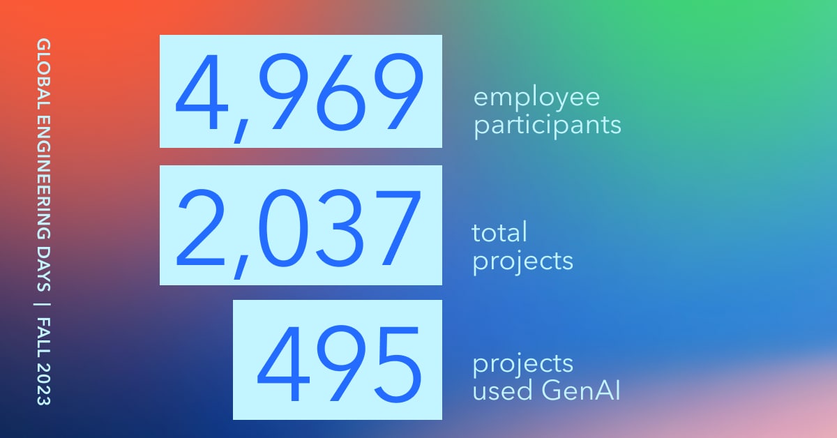 Intuit®: Official Blog - Powering Financial Prosperity