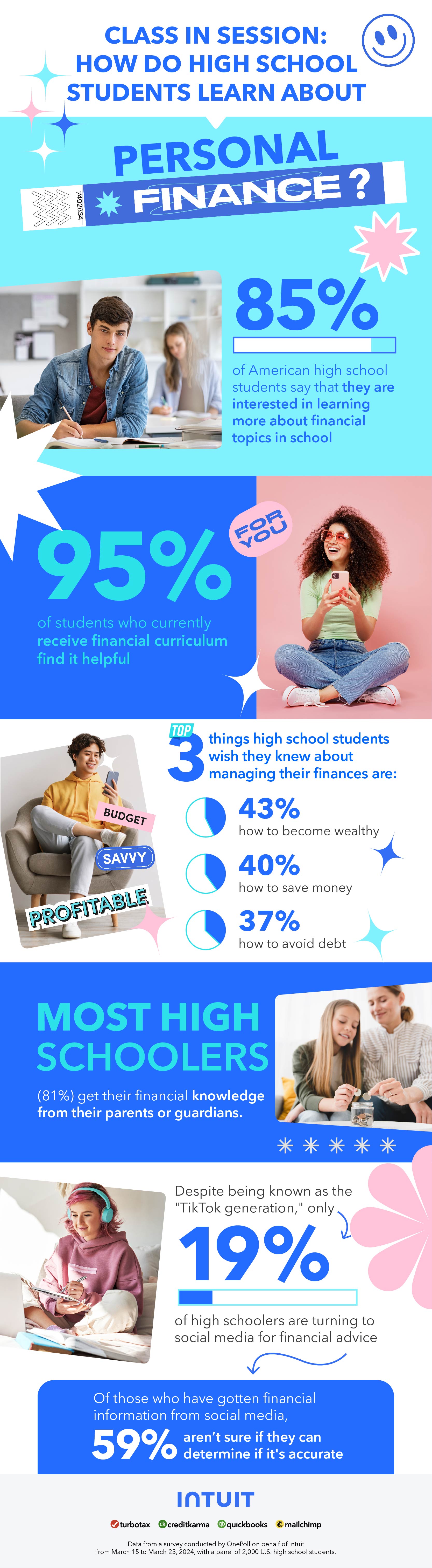Intuit Survey: U.S. High School Students Want Financial Education at ...