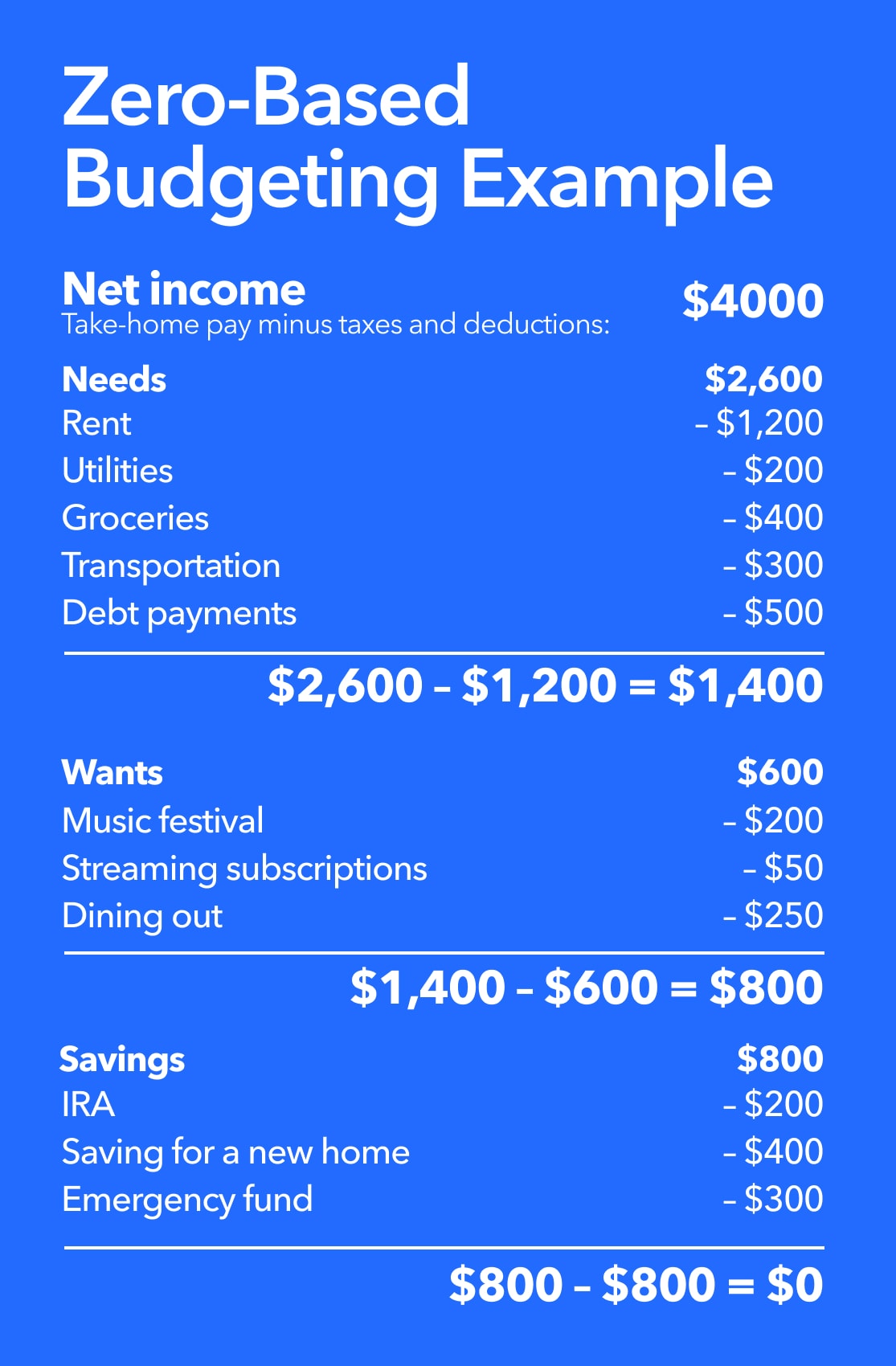 Essential Insights on Zero-Based Budgeting Techniques