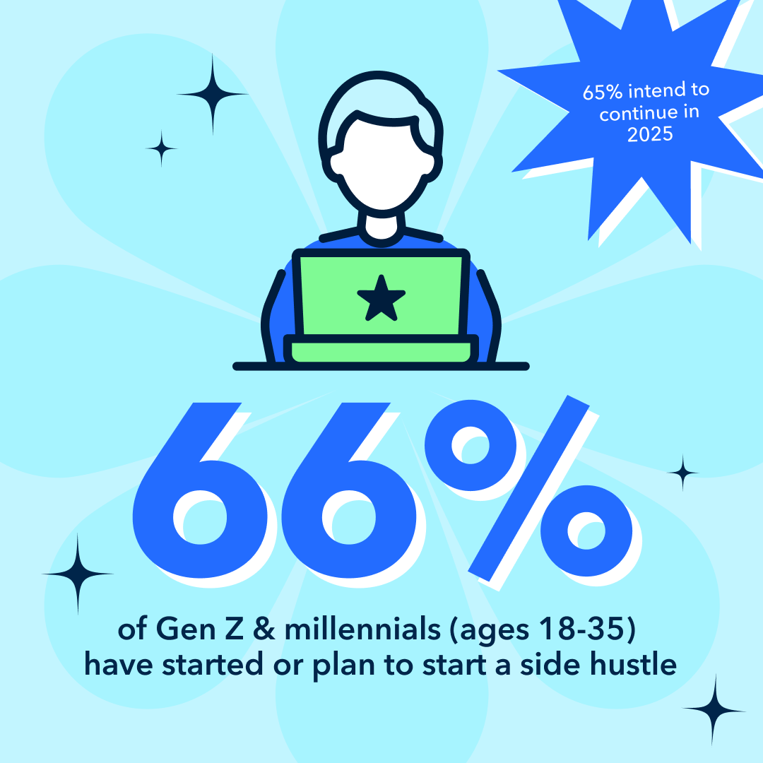 The Side Hustle Generation: Gen Z and Millennials Redefine Financial Success - Intuit Blog
