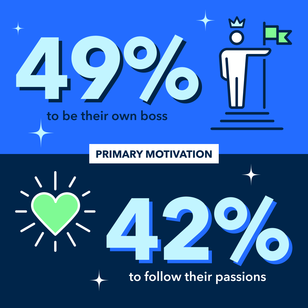 The Side Hustle Generation: Gen Z and Millennials Redefine Financial ...