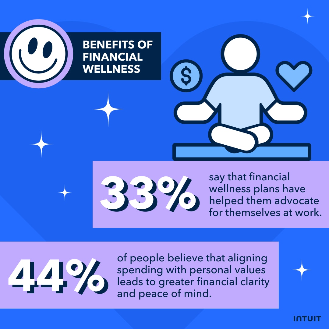 Beyond the Budget: How Younger Generations Are Easing Stress with ...
