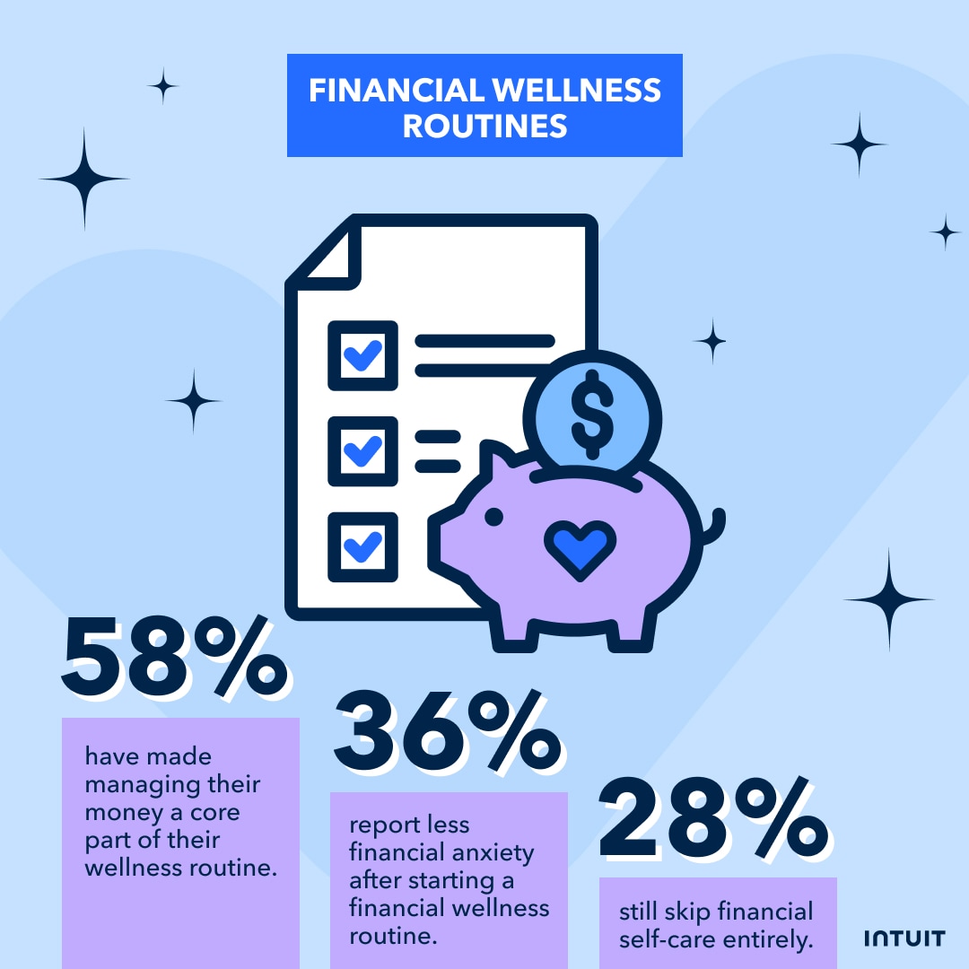Beyond the Budget: How Younger Generations Are Easing Stress with ...