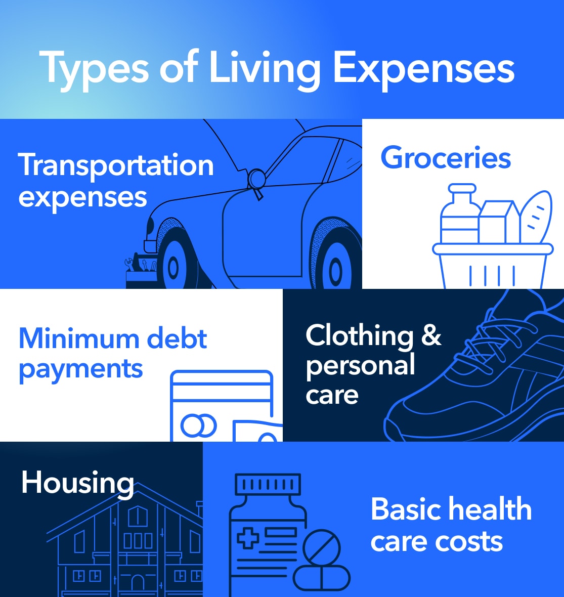 Understanding Living Expenses for Better Financial Planning