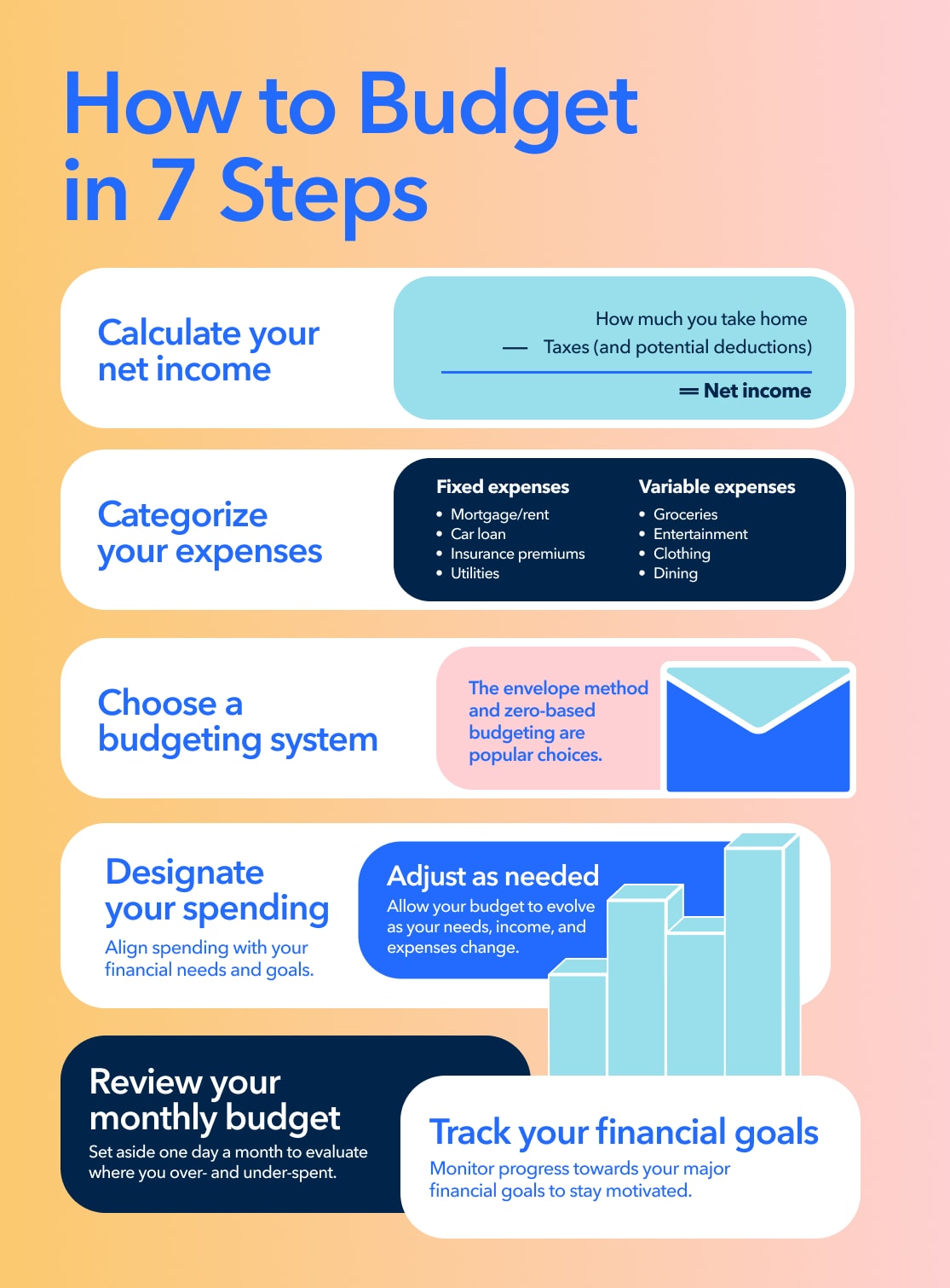 How to Budget: The basics of budgeting | Intuit