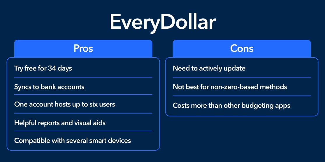 The 10 Best Budgeting Apps for Your Finances - Intuit Blog
