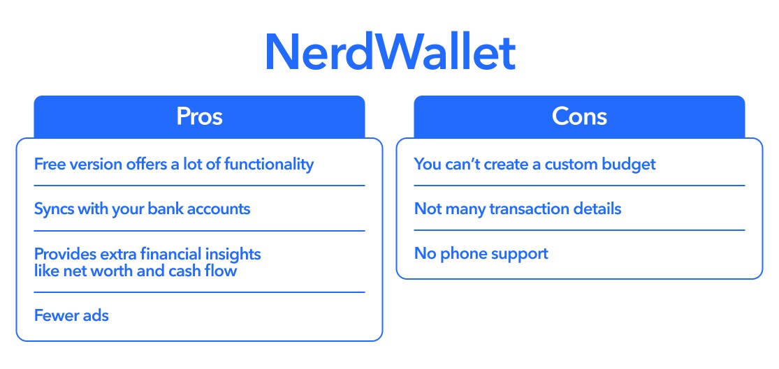 6 Practical Budget Apps for Your Finances