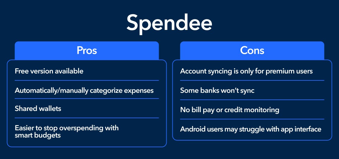 6 Practical Budget Apps for Your Finances