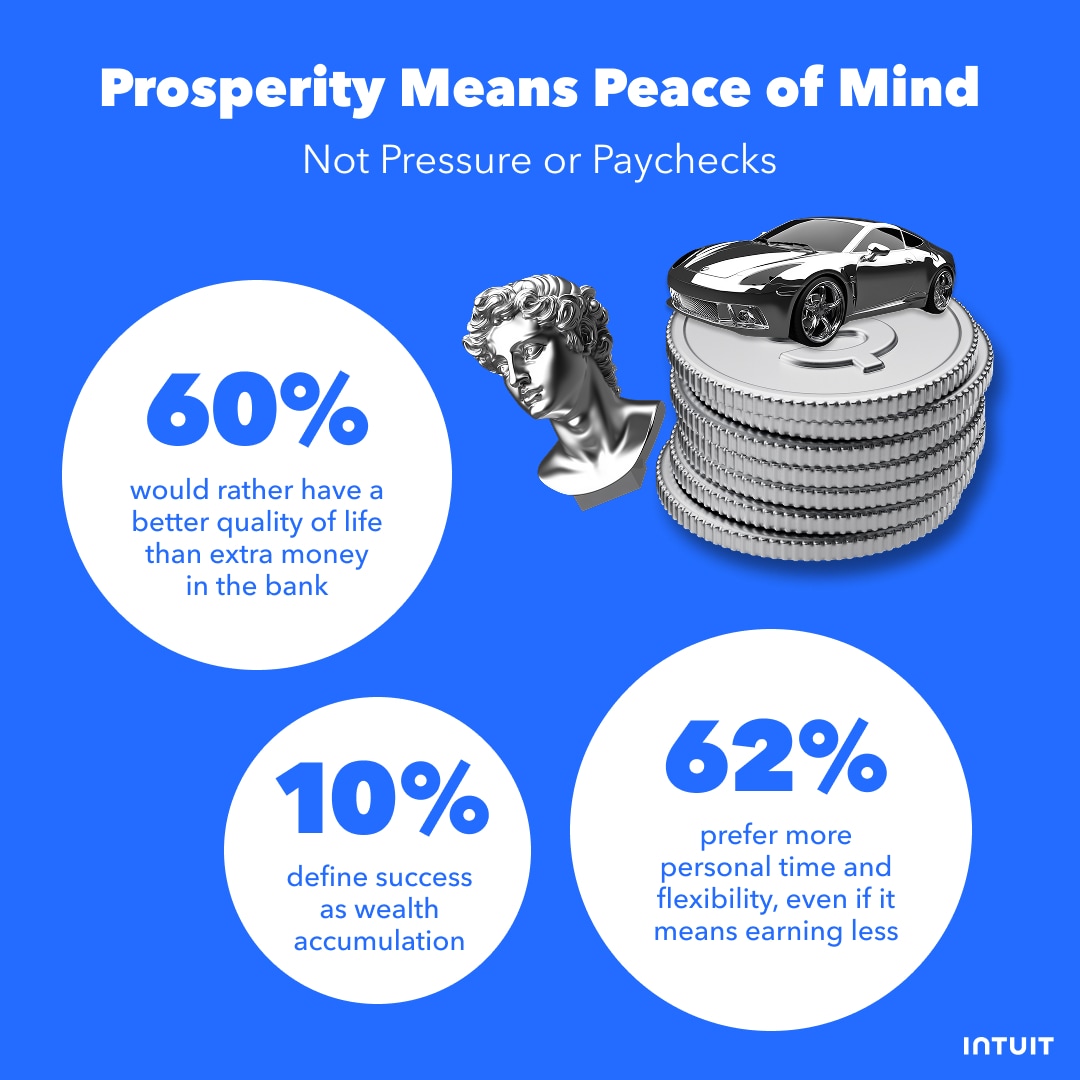 2025 Prosperity Index Study: The New Prosperity Playbook