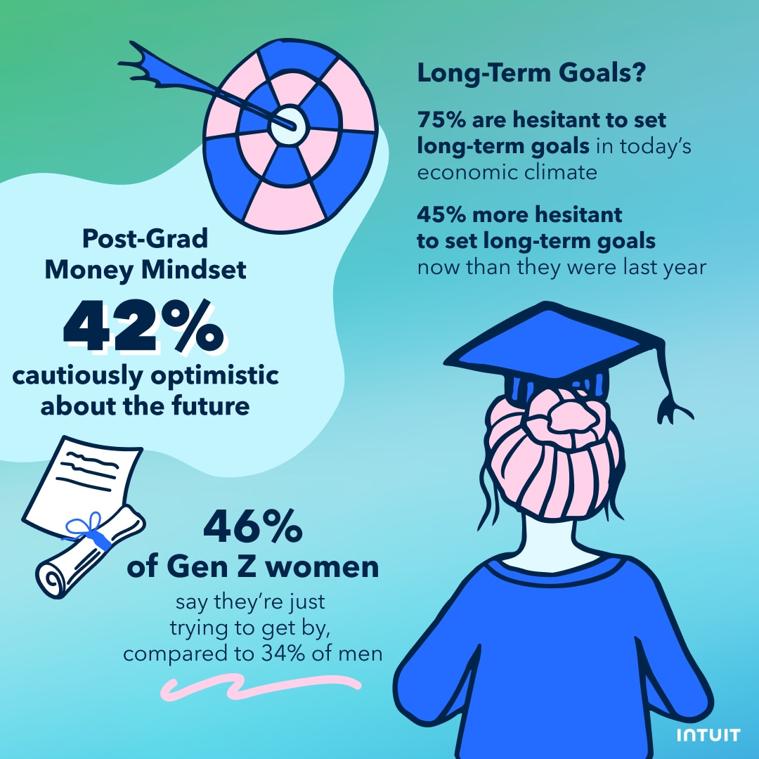 Intuit Prosperity Index 2025: Life-ing Edition - Intuit Blog