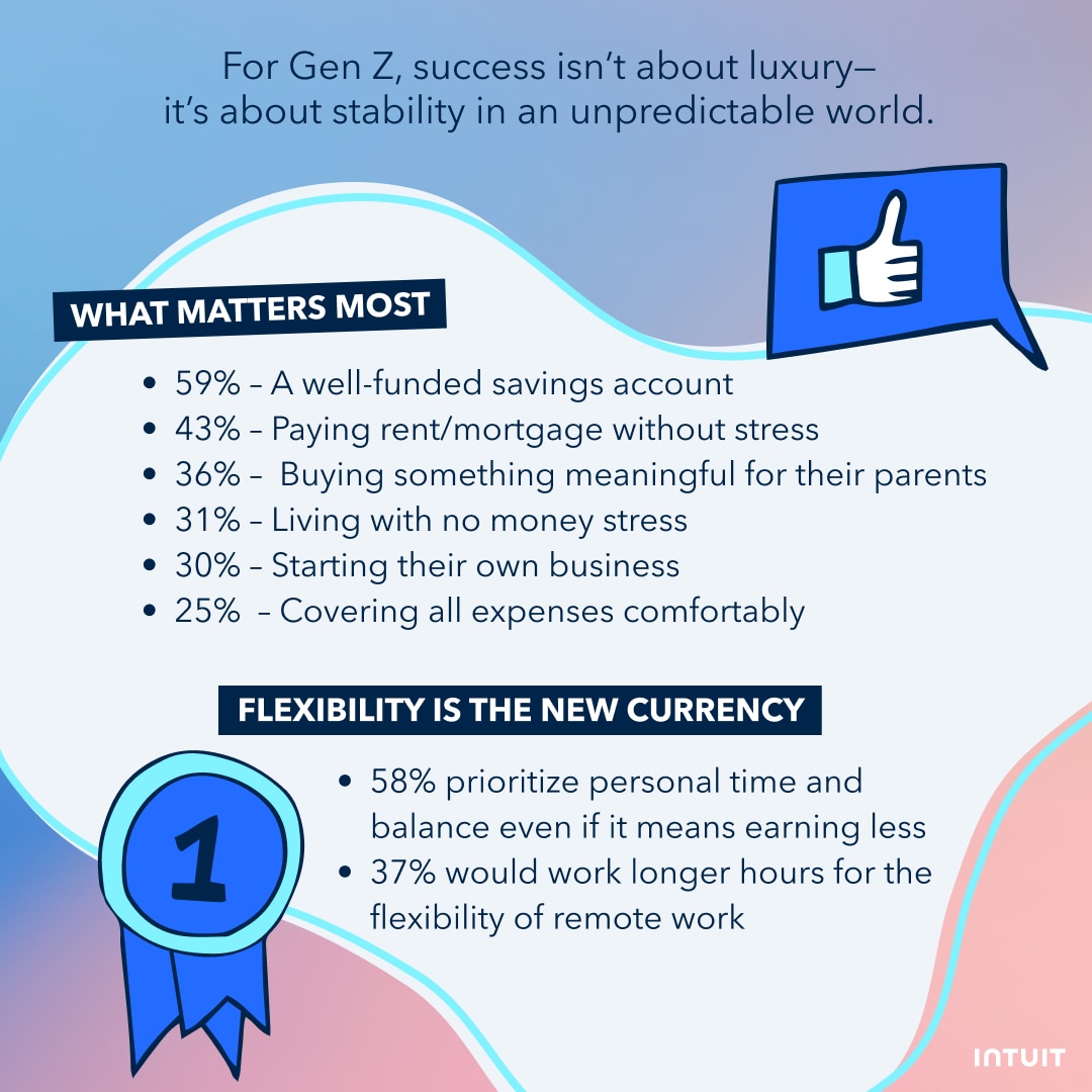 Intuit Prosperity Index 2025: Life-ing Edition - Intuit Blog