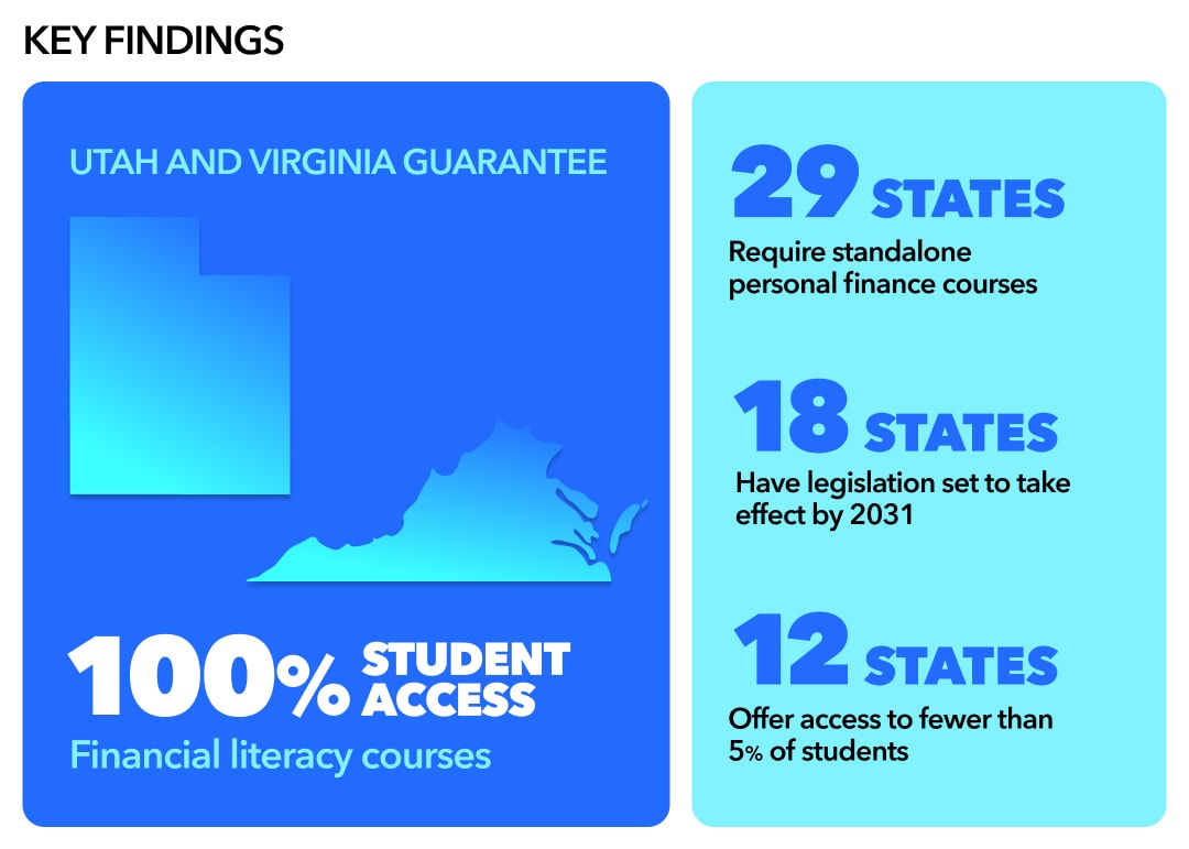 Financial Literacy by State: 2025 Rankings - Intuit Study