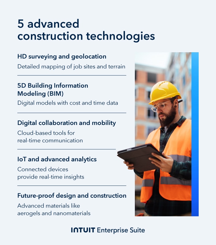 Construction technology trends | Robotics & automation | Intuit