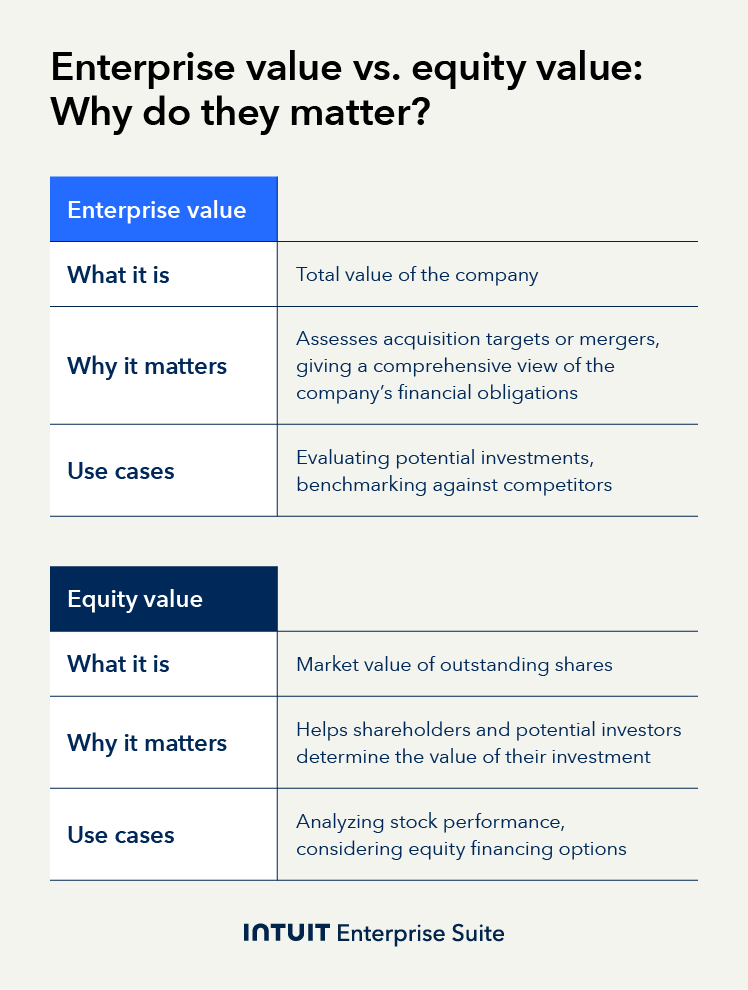Enterprise value vs. Equity value | Key differences | Intuit