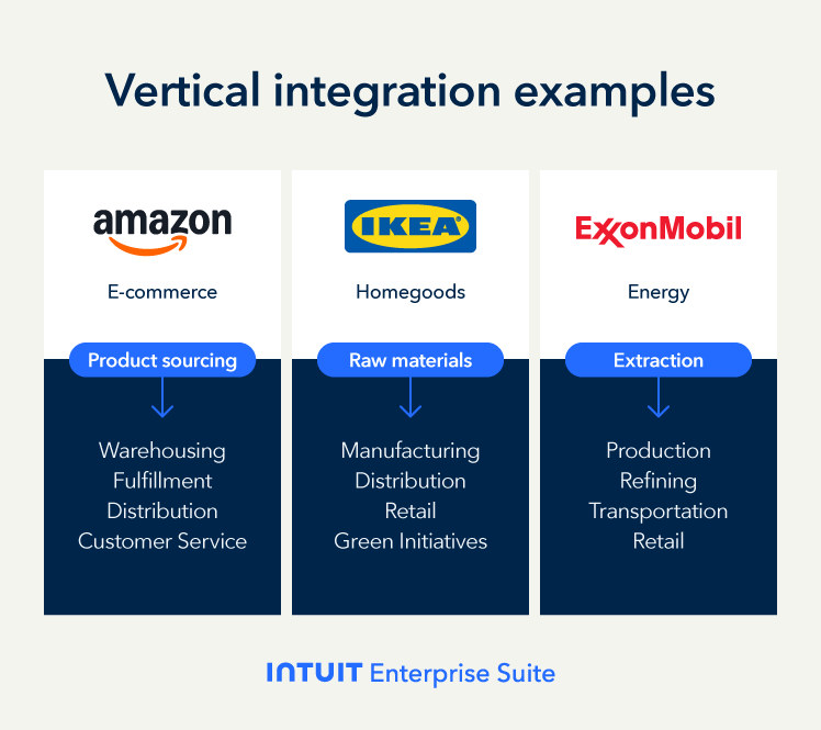Vertical integration | Horizontal vs. vertical integration | Intuit