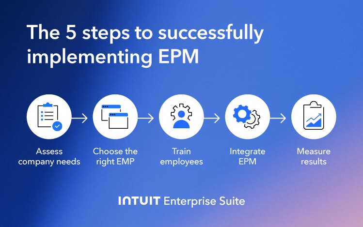 What is enterprise performance management? | Intuit