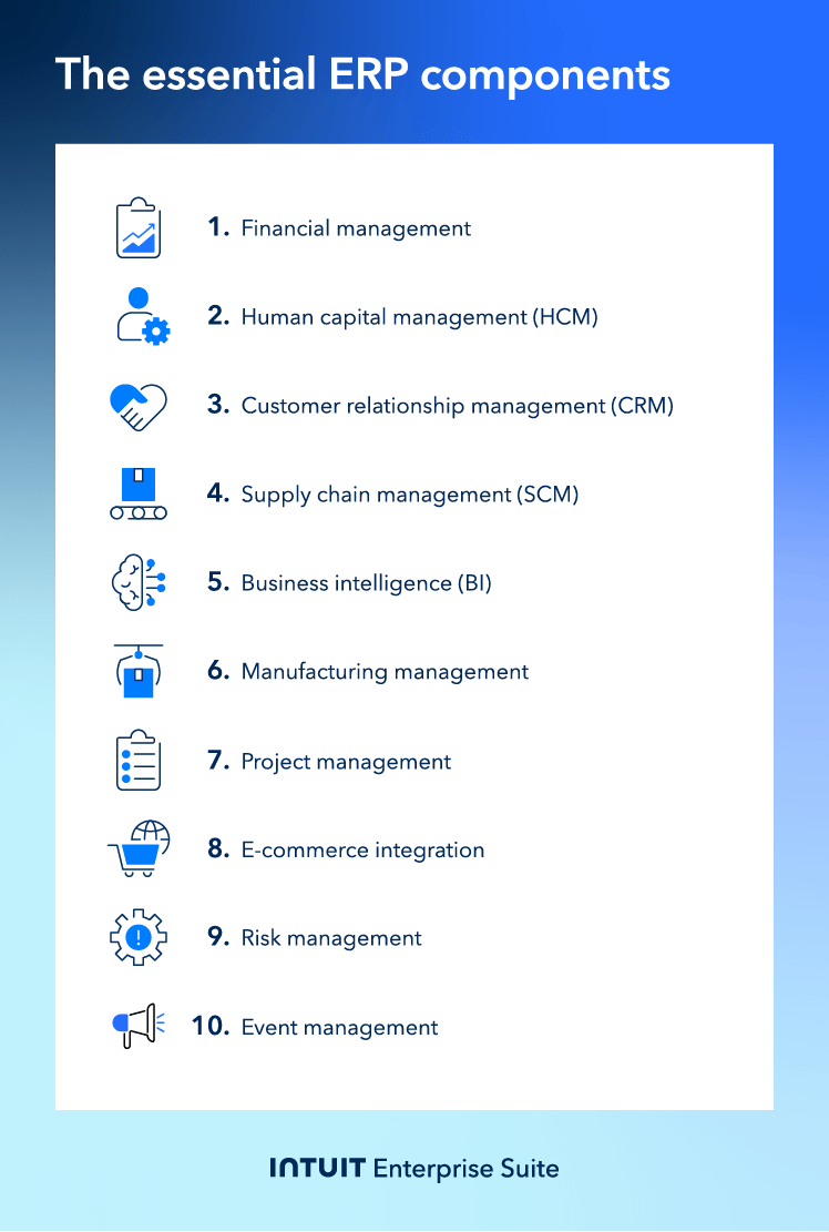 ERP components | 10 essential components of an ERP system | Intuit