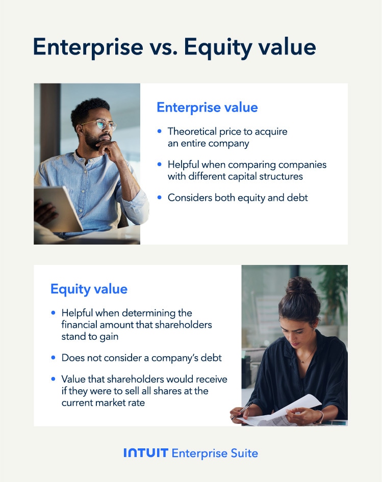 Enterprise value | Enterprise value formula | Intuit