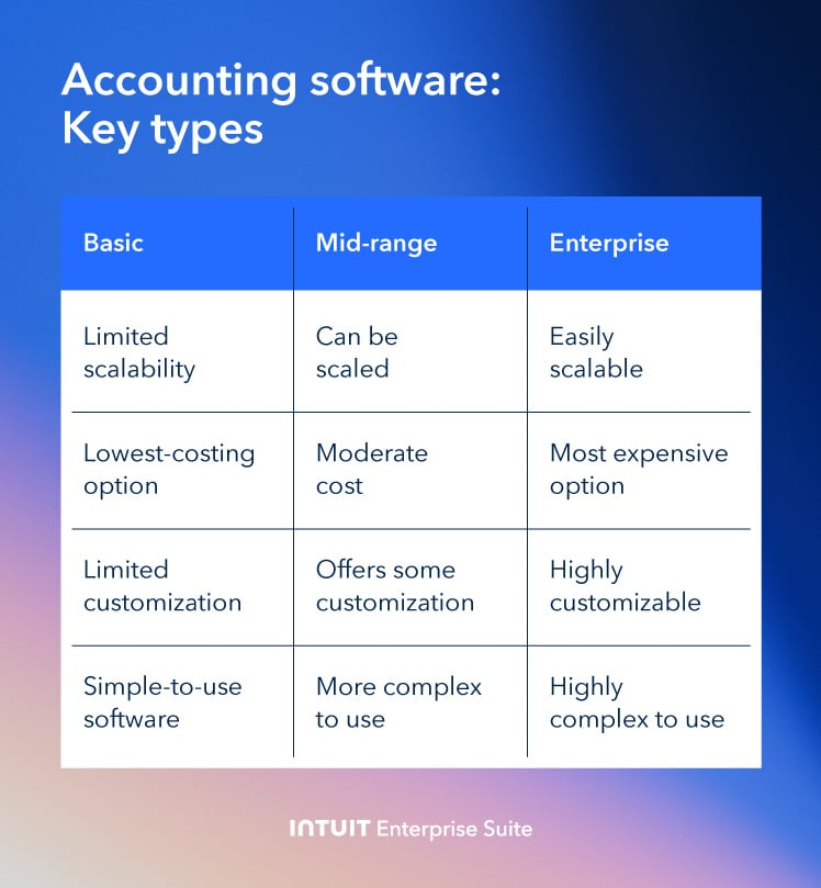 ERP vs. accounting software | Key differences | Intuit