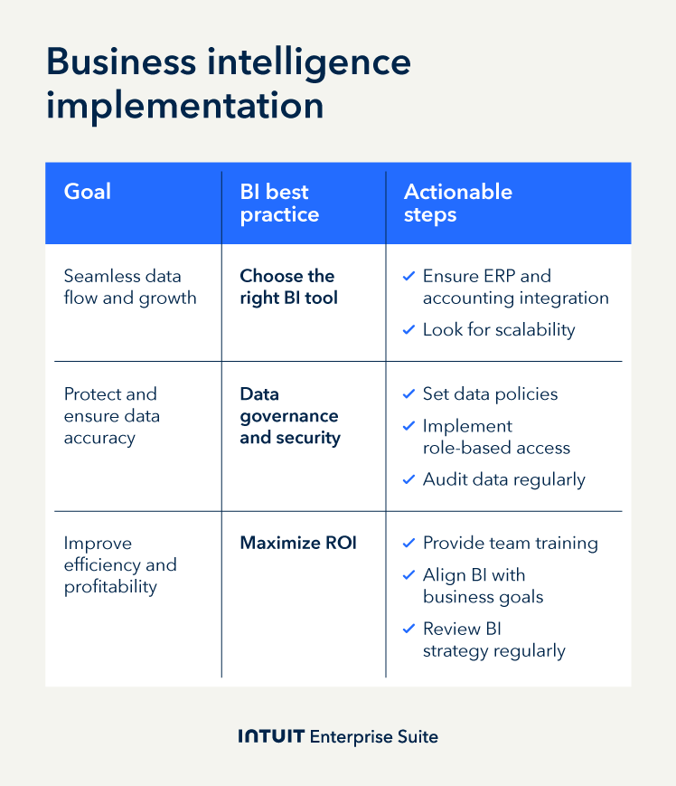 What is business intelligence | BI business intelligence | Intuit
