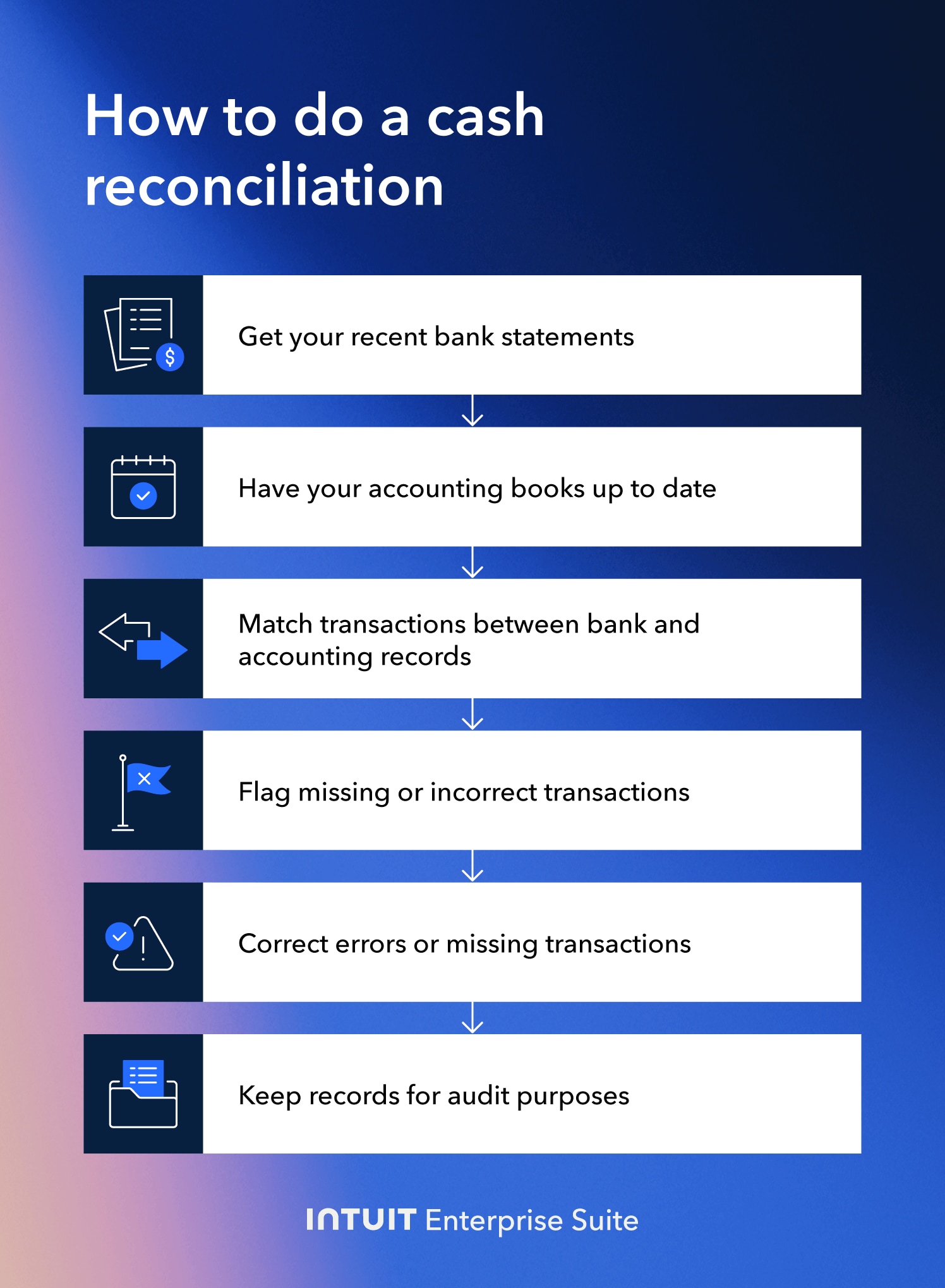 Cash reconciliation | Petty cash reconciliation | Intuit