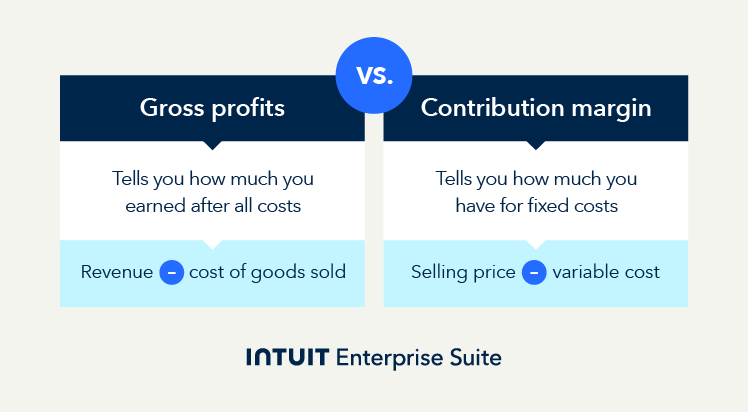 Contribution margin | Contribution margin formula | Intuit