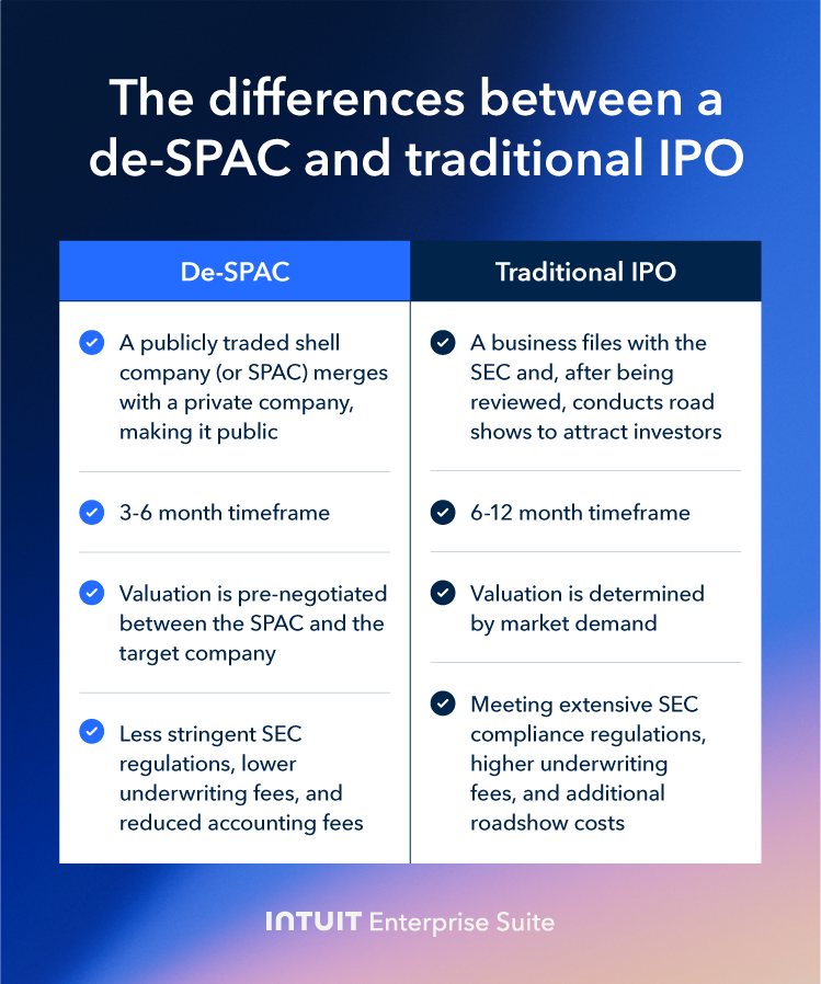 De-SPAC | What is a De-SPAC transaction?