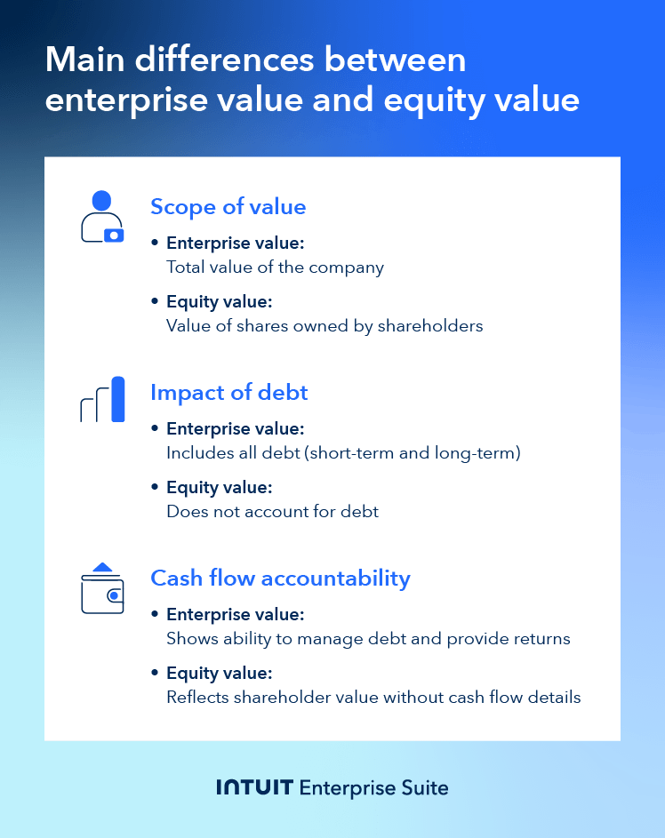 Enterprise value vs. Equity value | Key differences | Intuit