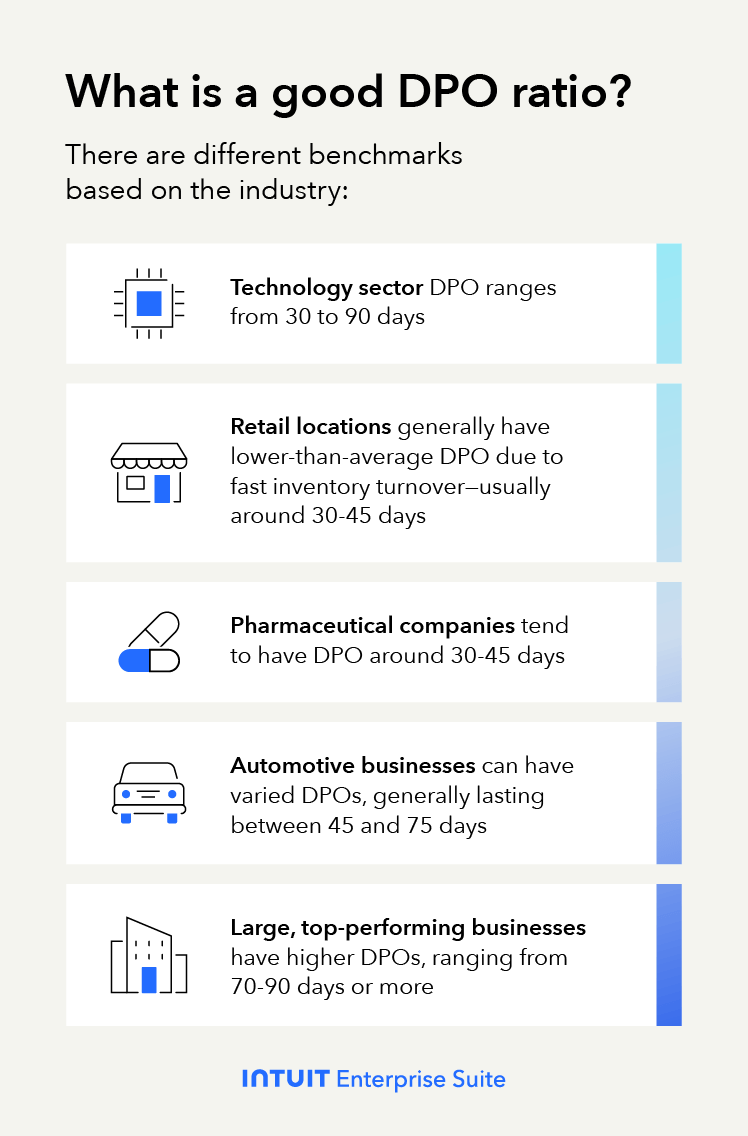 Days payable outstanding | How to calculate DPO | Intuit