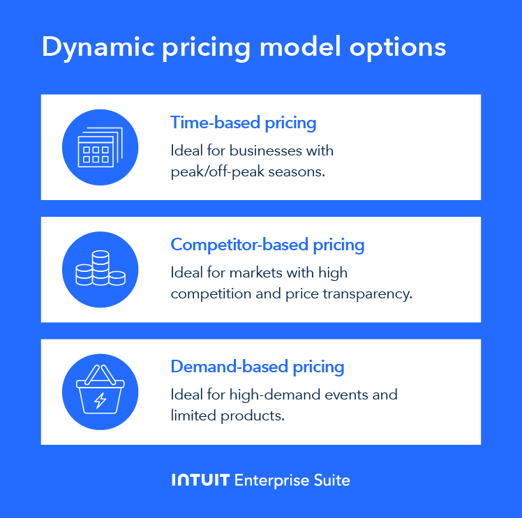 Dynamic pricing | Types of dynamic pricing models | Intuit