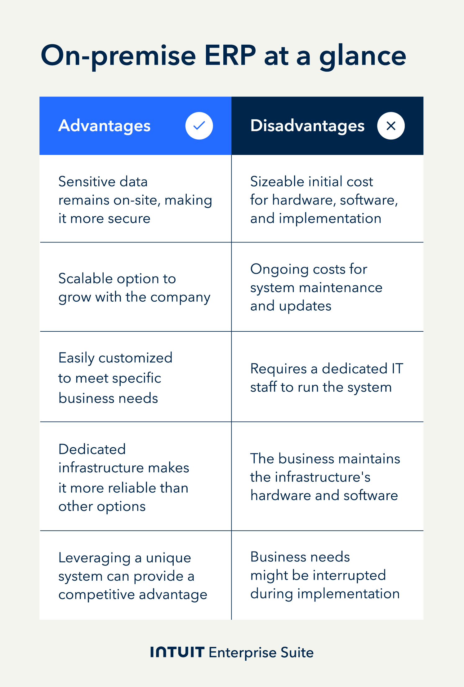 Types of ERP systems | Enterprise resource planning system | Intuit