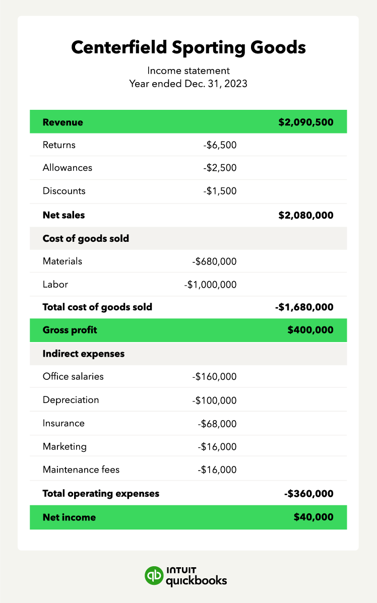 How to calculate gross margin | Gross profit margin | Intuit