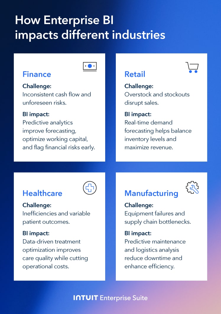 Enterprise business intelligence | What is enterprise BI? | Intuit
