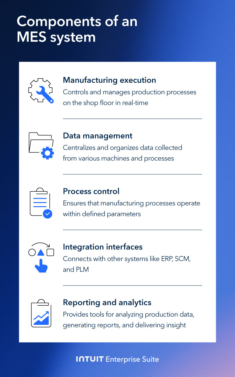 MES software | Manufacturing execution systems | Intuit