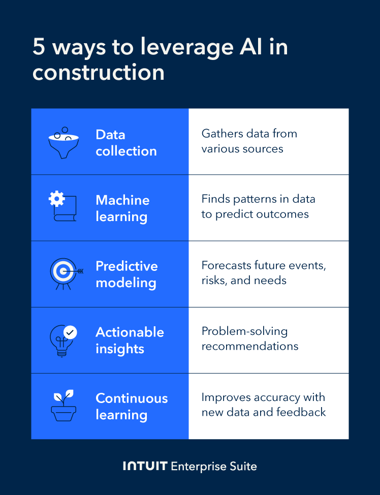 AI in construction | Smarter building solutions | Intuit