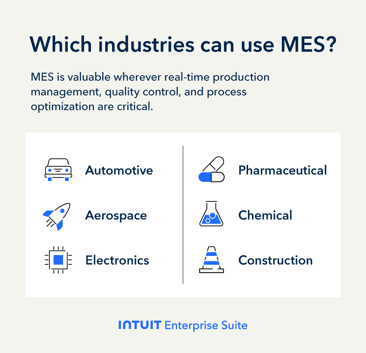 MES software | Manufacturing execution systems | Intuit