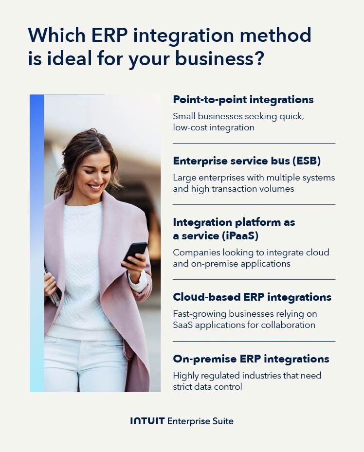 ERP integration | How does an ERP system integration work? | Intuit