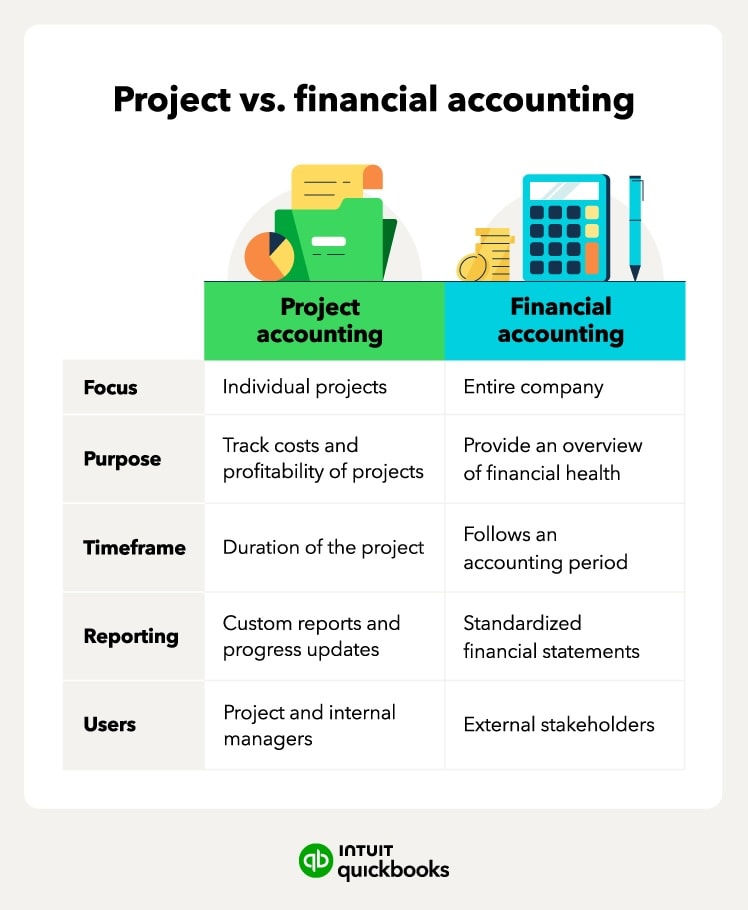 Project accounting | What is project accounting? | Intuit