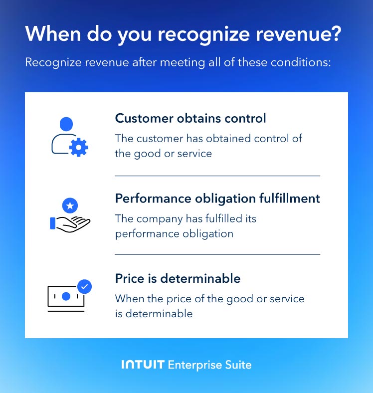 Revenue recognition principle | | Intuit
