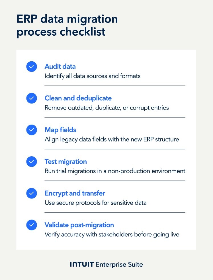 ERP modernization | ERP upgrade | Intuit